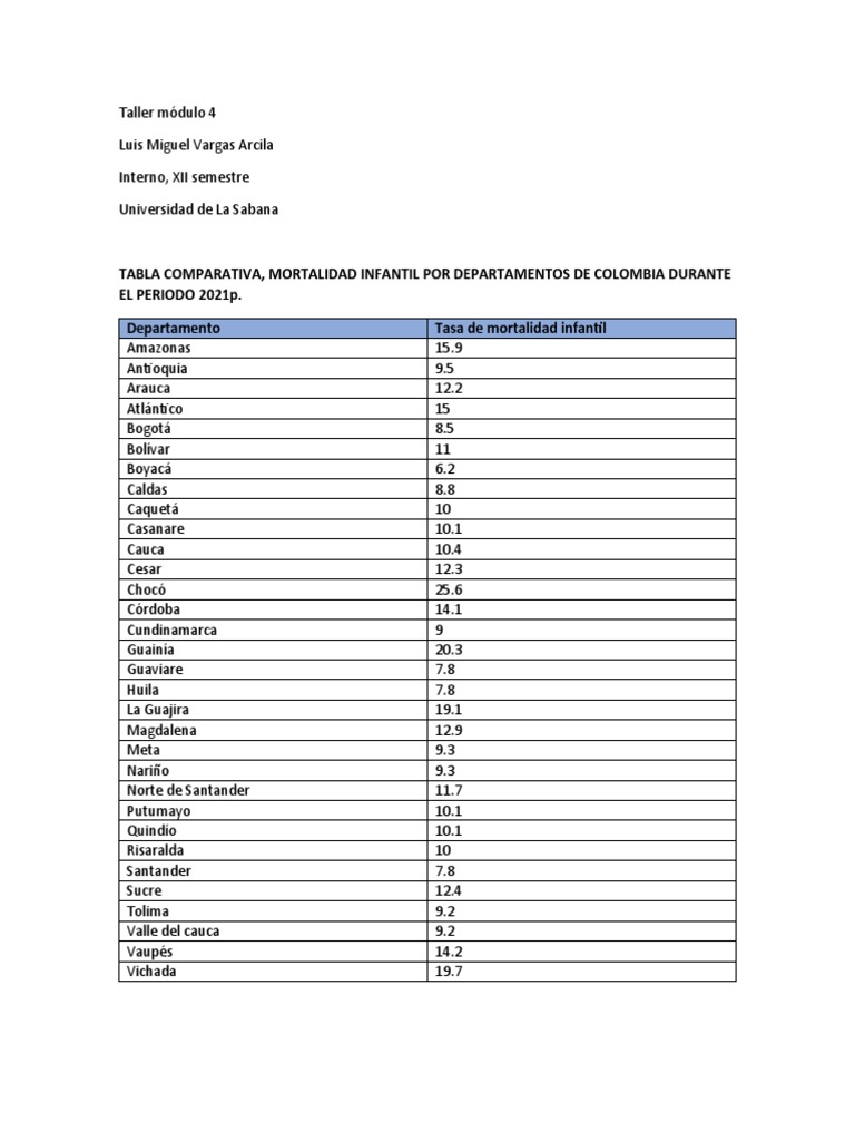 Taller Modulo 4 | PDF | Salud pública | Ciencias de la Salud