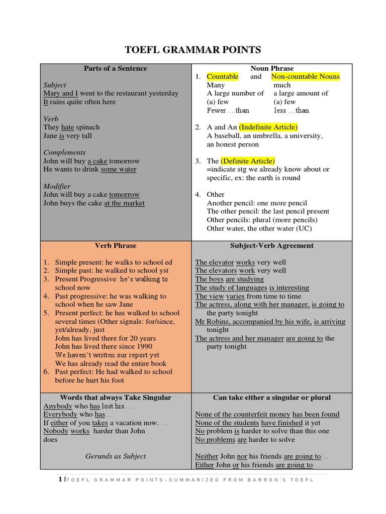 TOEFL Grammar Summary Colorful Doc1676169700 | PDF | Adjective | Verb