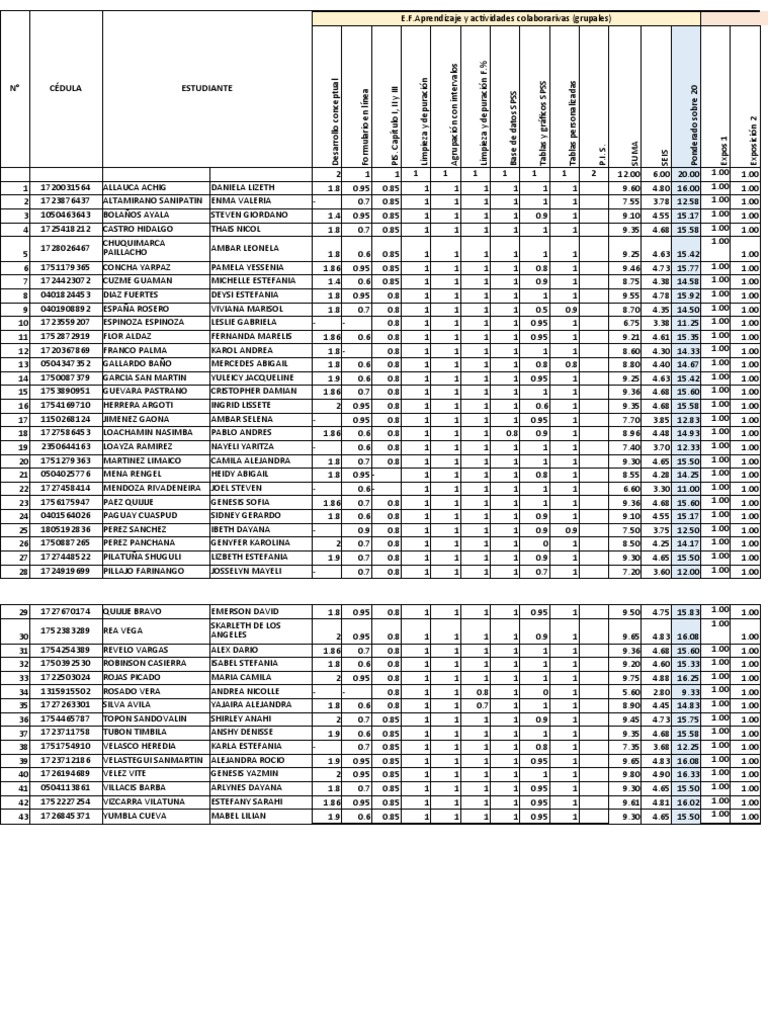 3 B UCE_Registro de Notas Final 2021 2022 | PDF