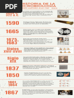 Línea Del Tiempo de La Microbiología - 20250122 - 231540 - 0000 | PDF | Microbiología | Adn