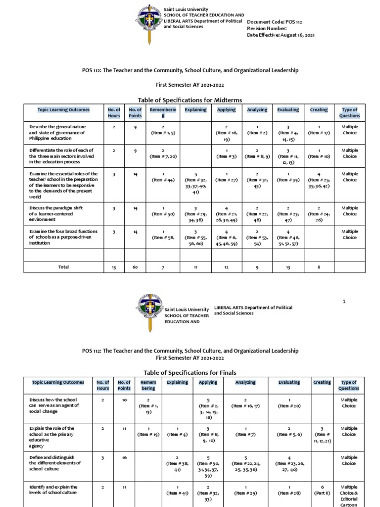 TOS POS 112 Signed | Download Free PDF | Teachers | Cognitive Science