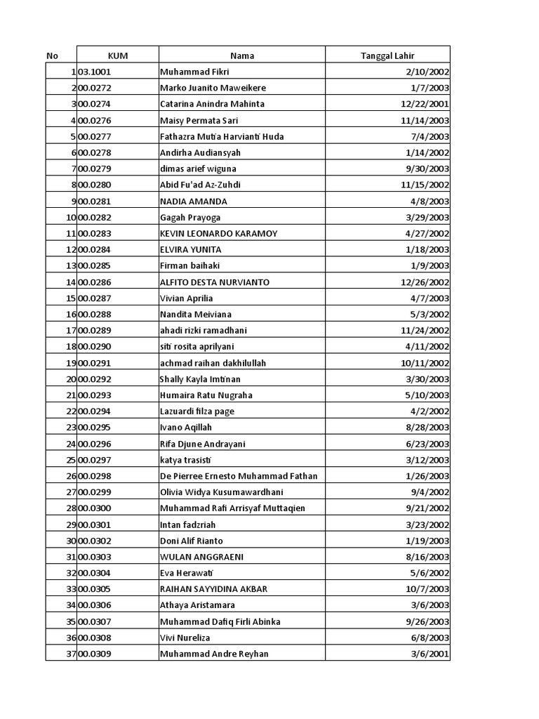 PesertaPMB2021-2022 Gelombang 4 Utk PHN | PDF