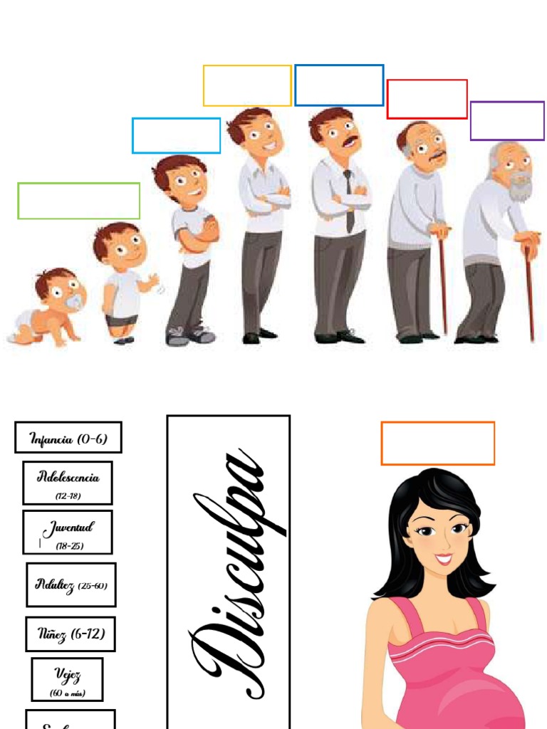 Etapas del Desarrollo Humano | PDF