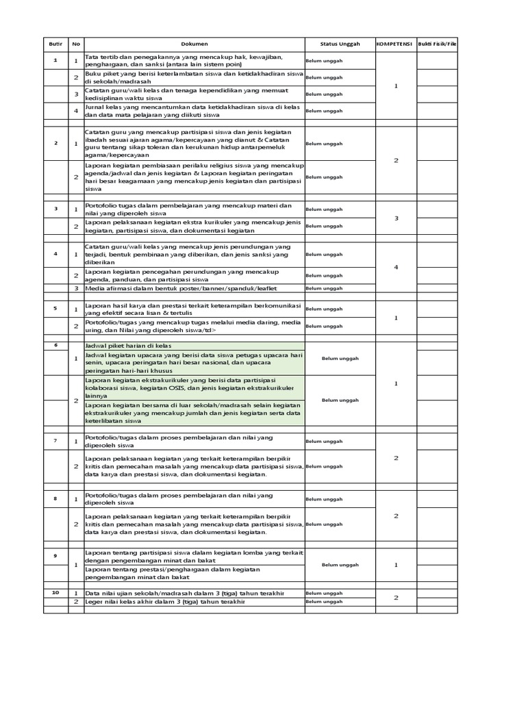 DAFTAR DOKUMEN SISPENA-Status Unggah | PDF | Karier & Perkembangan