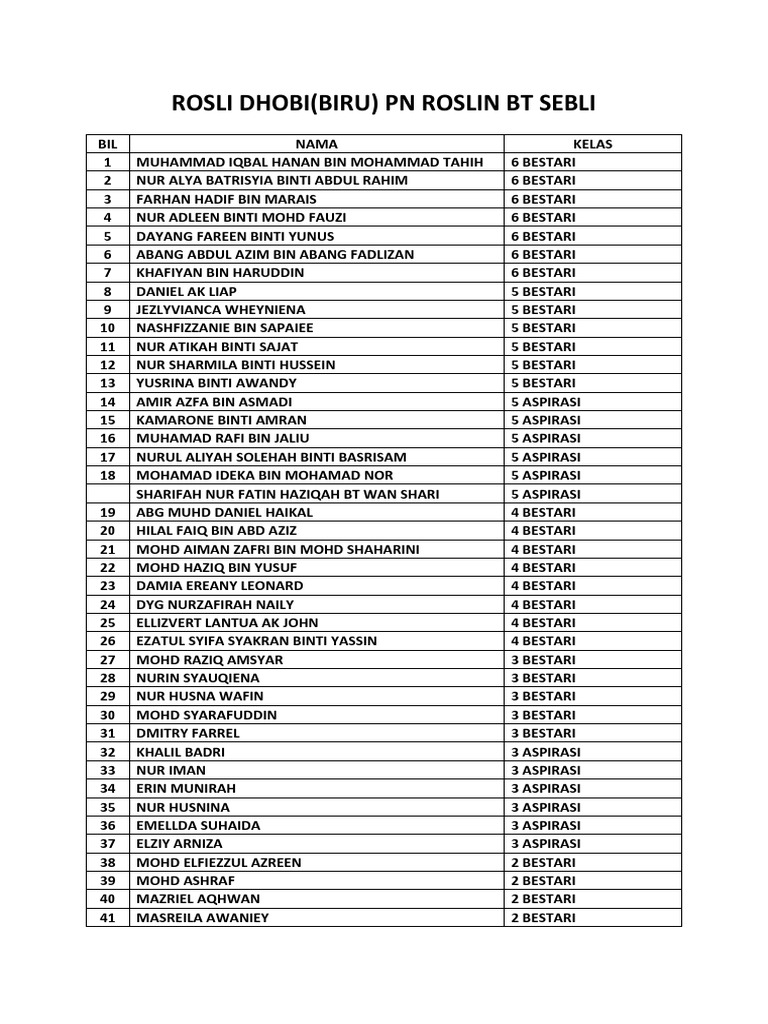Rosli Dhobi - Rentap - Sharif - Kanang | PDF | Agama & Spiritualitas