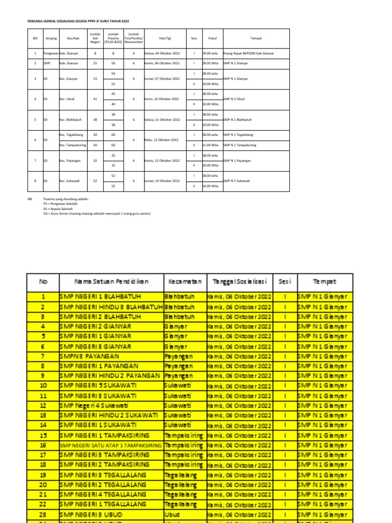 Jadwal Sosialisasi p3k | PDF