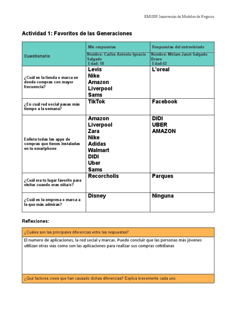 Actividad Sesión 1 Favoritos de las generaciones | PDF