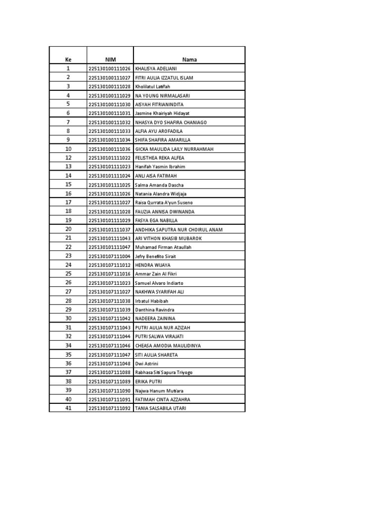 Student ID and Name List | PDF