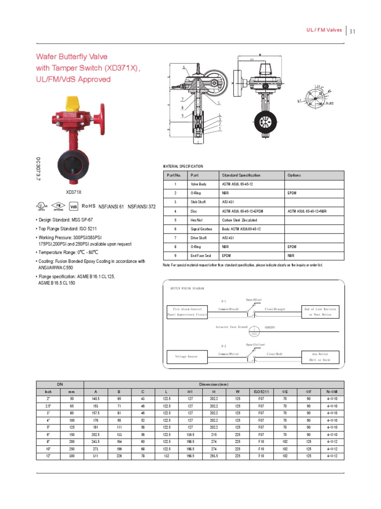 Industrial Valve Specs & Options | PDF | Manufactured Goods ...