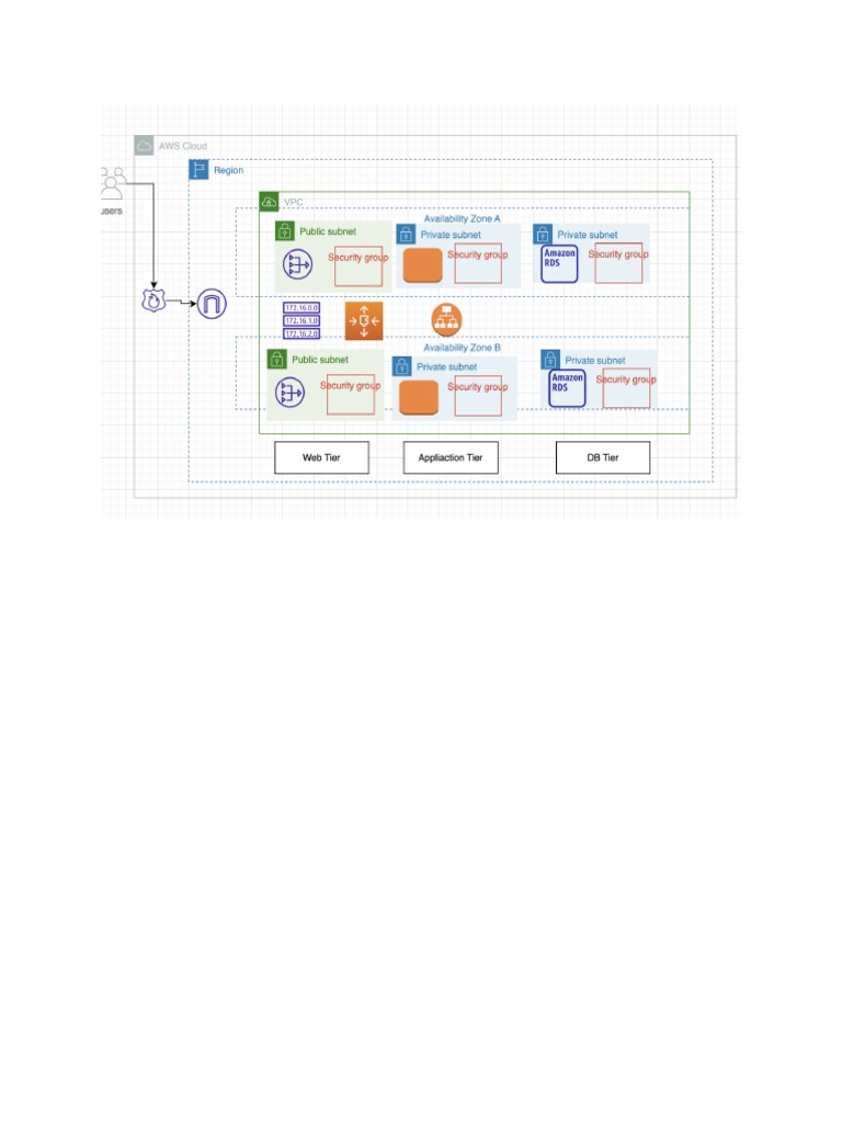 Aws Practice Basic Architecure Pdf