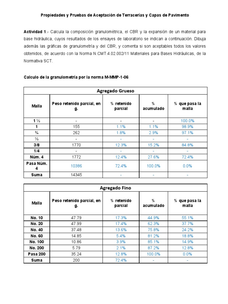 Actividad 1 LDRP | PDF