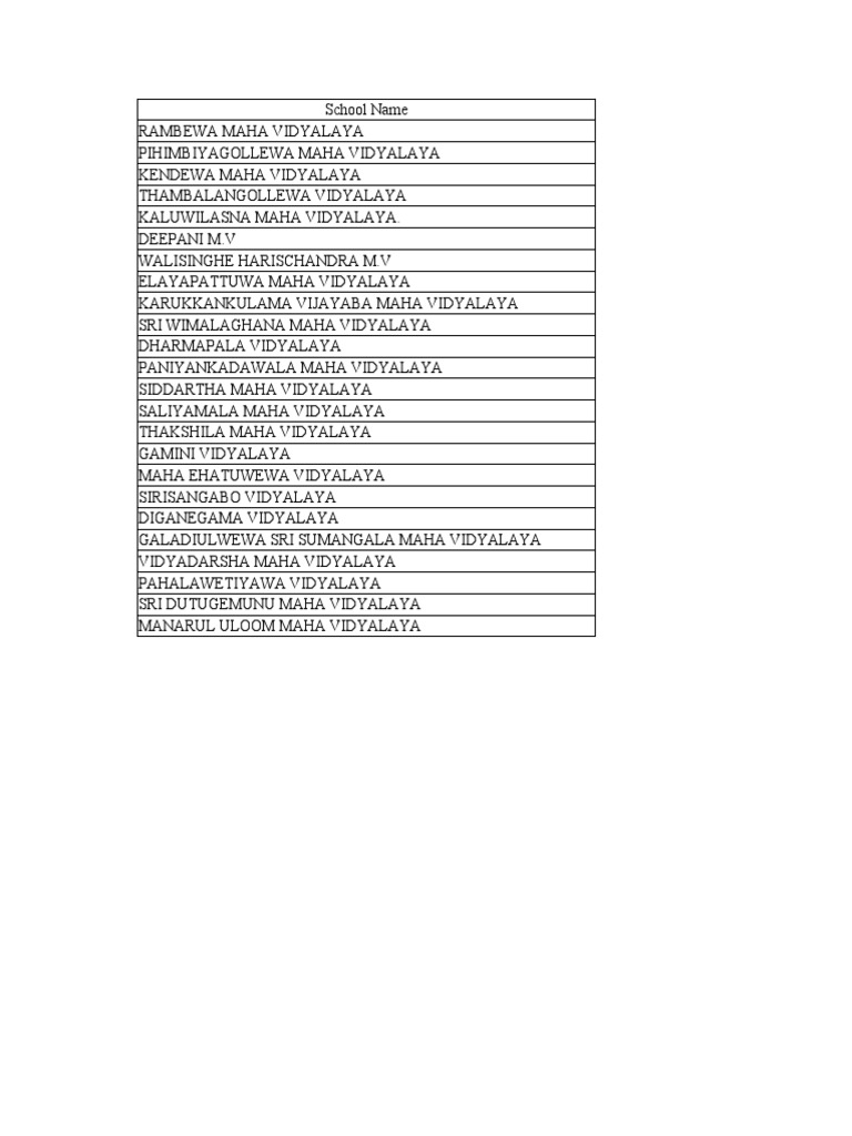 North Central School List | PDF | Sri Lanka | South Asia