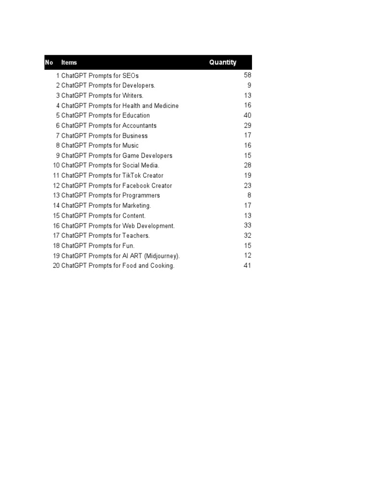454 Chatgpt For Business Prompts Vn Pdf