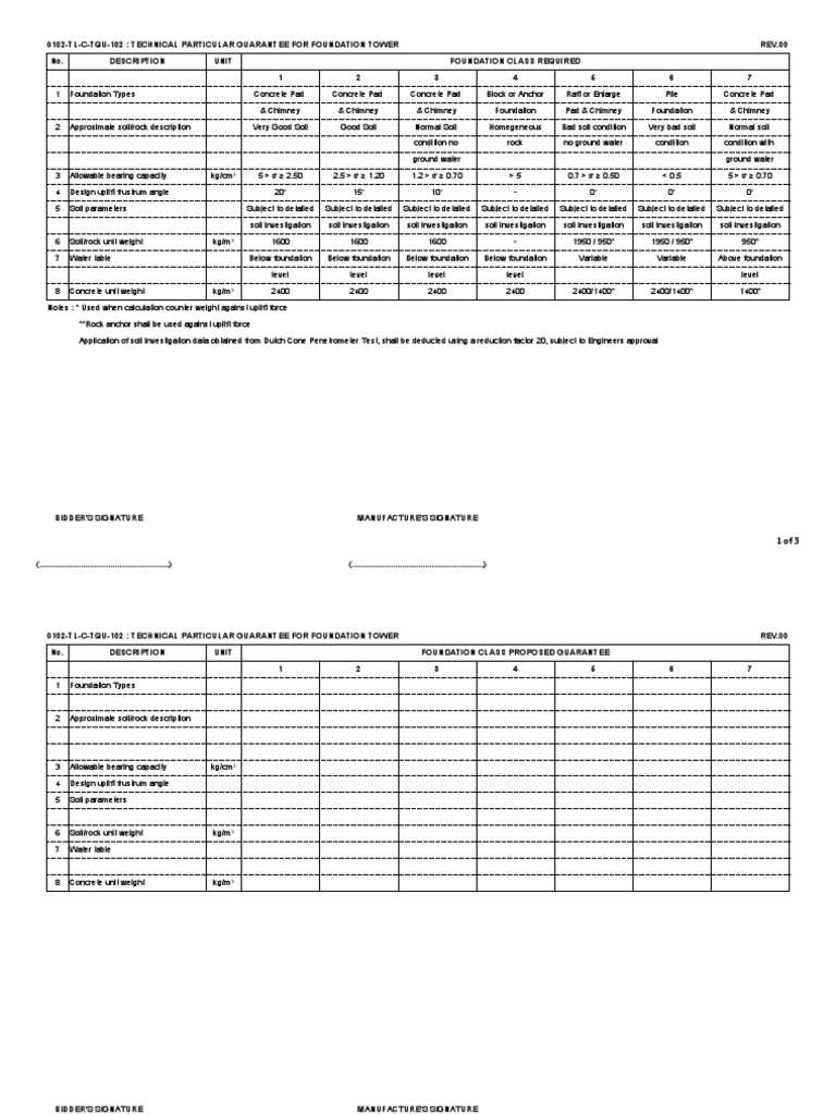 0102-Tl-C-Tqu-102 - Technical Particular Guarantee For Tower Foundation | PDF | Foundation ...