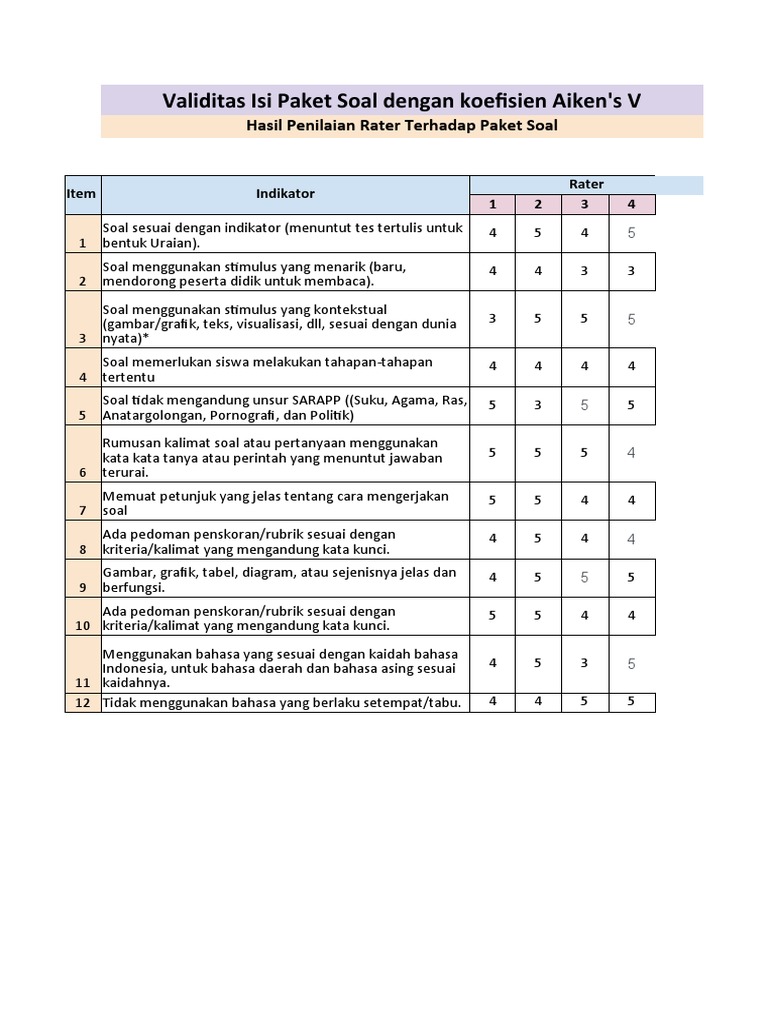 Validitas Isi Soal dengan Aiken's V | PDF