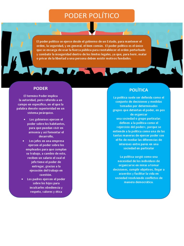 Poder Político y su Ejercicio en Sociedad | PDF | Gobierno | Sociedad