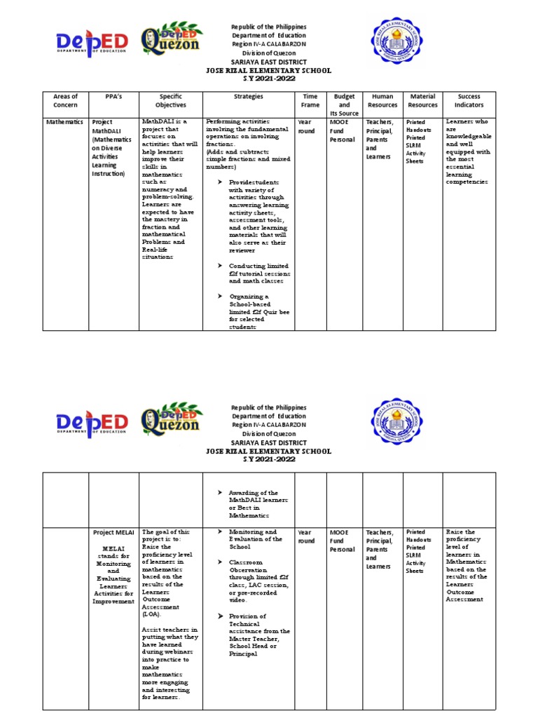 Action Plan in Gr.6 2021 | PDF | Learning | Teachers