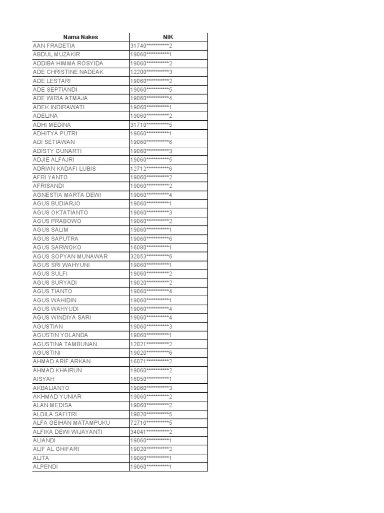Tabel Tenaga Kesehatan Perbaikan | PDF