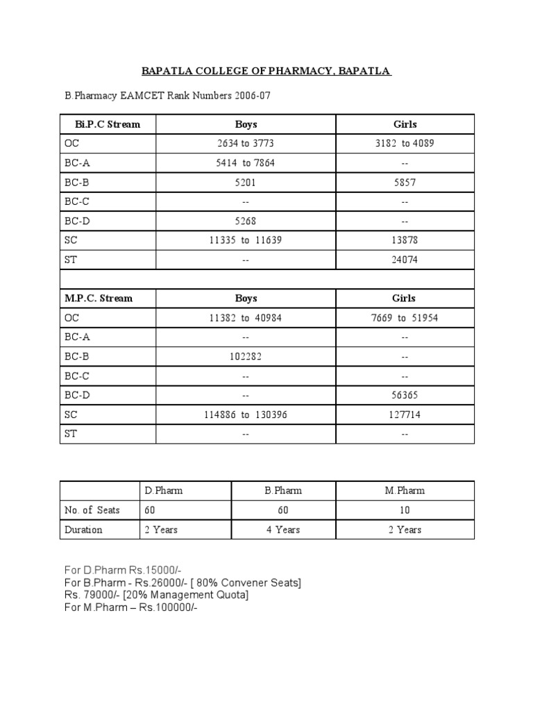 Pharmacy Admission Ranks & Fees | PDF