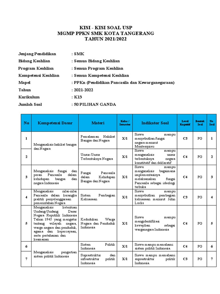 Kisi Kisi Usp SMK 2022 PPKN | PDF