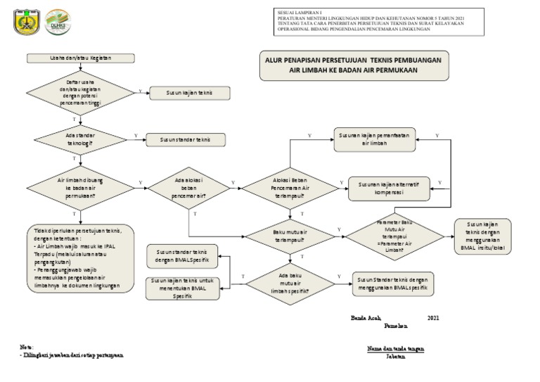 Form Penapisan Pertek | PDF