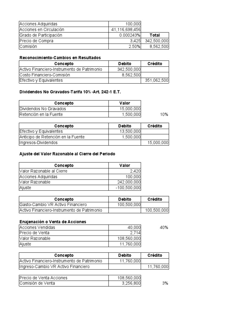 Ejemplos Inversiones | PDF | Compartir (Finanzas) | Business