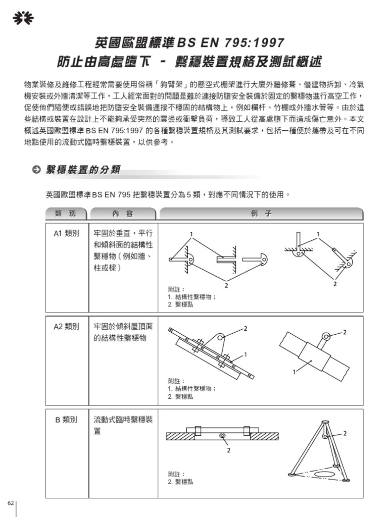 Anchorage Devices Requirement and Testing | PDF