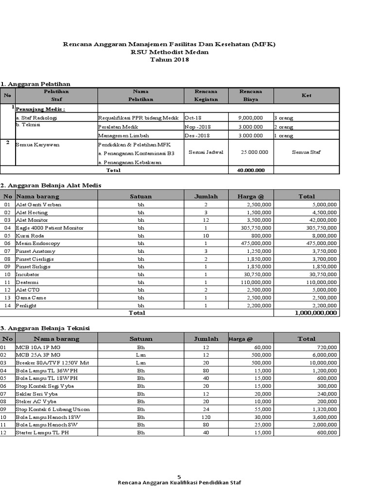 MFK.4.2.2-ANGGARAN MFK-ok | PDF