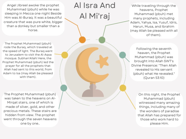 Mind Map | PDF | Religion & Spirituality