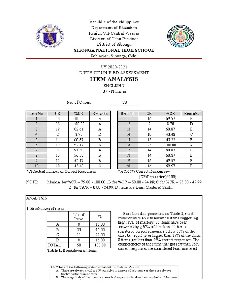 Item Analysis Sample Format | PDF | Mole (Unit) | Question