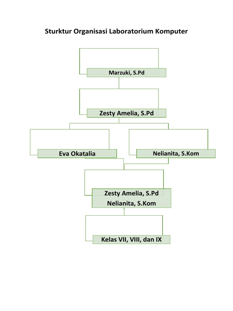 Struktur Organisasi Lab Komputer | PDF