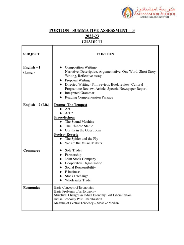 Grade 11 Portion Summative Assessment 3 | PDF | Logic Gate Grade 11 Portion Summative Assessment 3 | PDF | Logic Gate