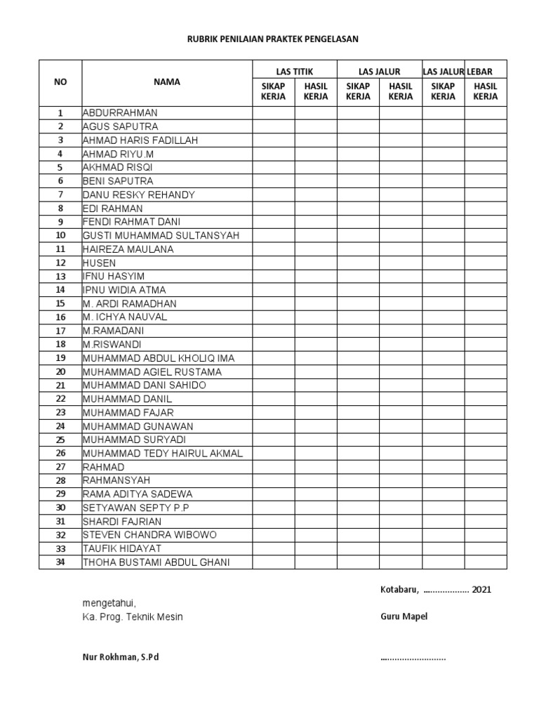 Rubrik Penilaian Praktek XI TP | PDF Rubrik Penilaian Praktek XI TP | PDF