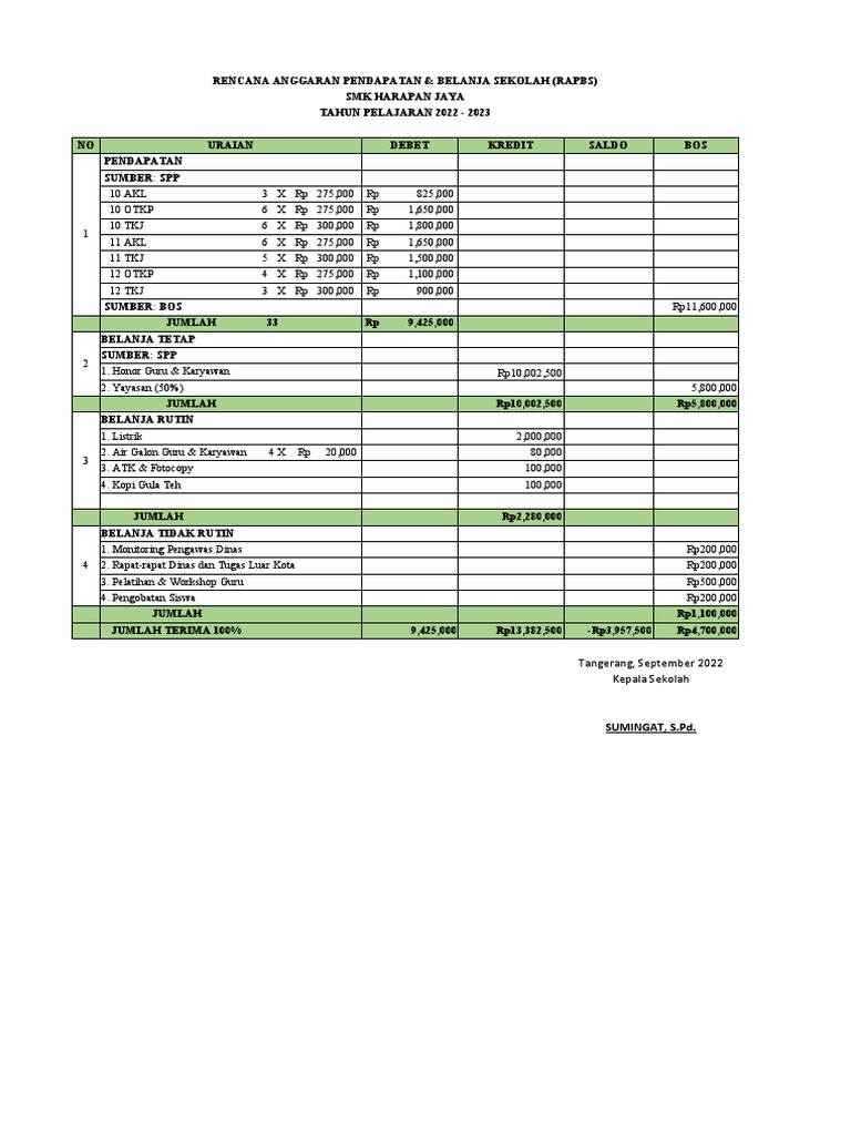 RAPBS SMK Harapan Jaya 2022/2023 | PDF