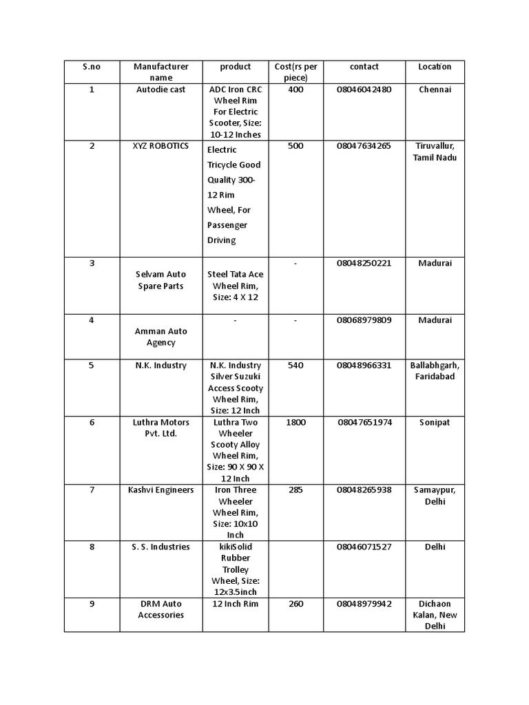 Wheel Rims Manufacturers List | PDF