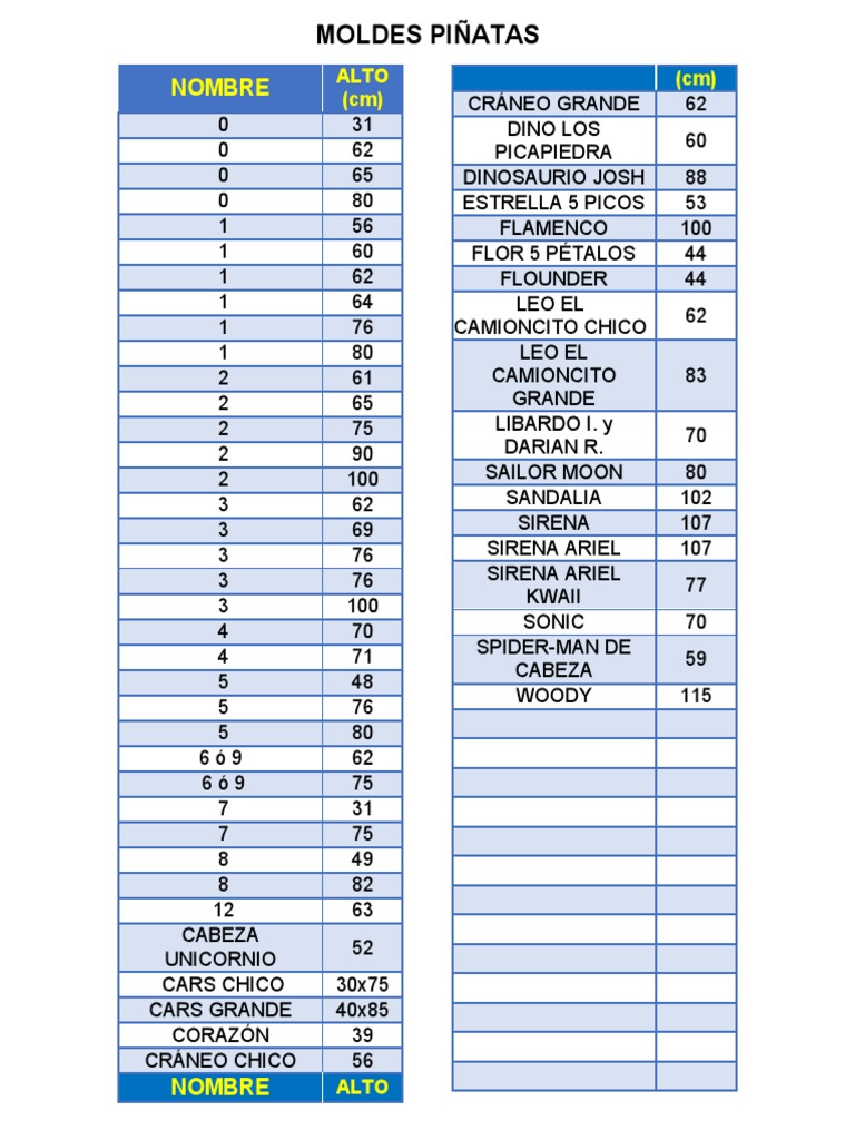 Moldes Piñatas | PDF