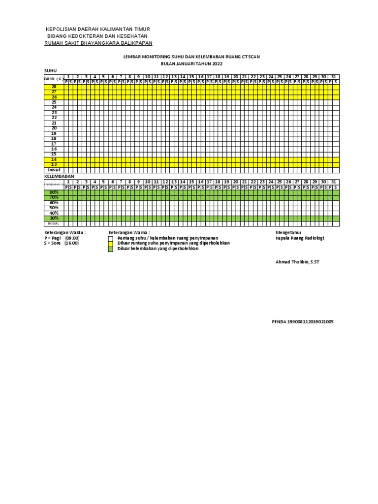 Suhu Dan Kelembaban | PDF