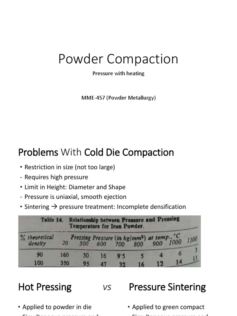 Hot Compaction | PDF | Sintering | Materials
