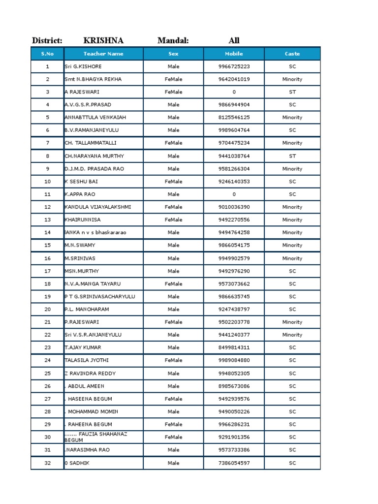 Krishna Dist All Techar | PDF