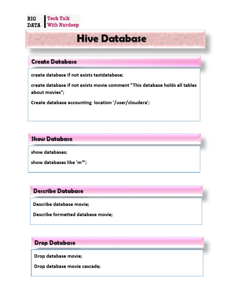 Hive PDF | PDF | Databases | Table (Database) Hive PDF | PDF | Databases | Table (Database)