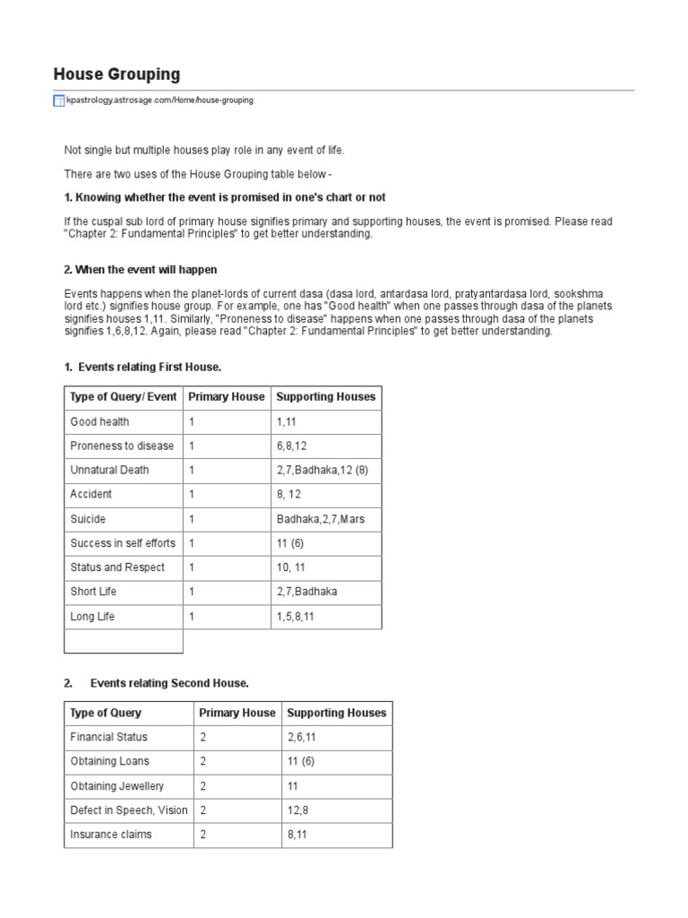 House Grouping - KP Astrology | PDF