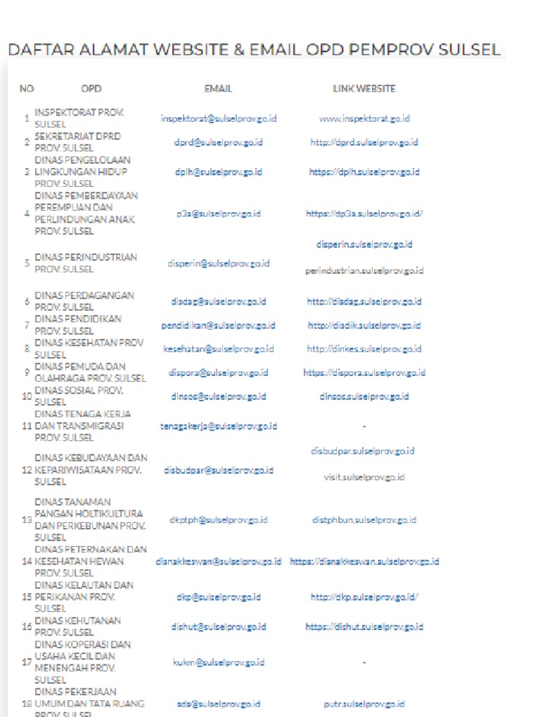 Daftar Opd Kota Makassar | PDF