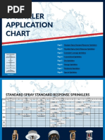 Victaulic Sprinkler Data Sheet | PDF | Fire Sprinkler System | Safety