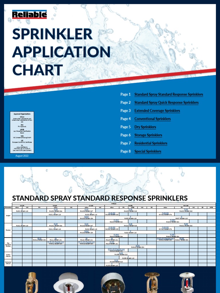 Sprinkler Application Chart Flipbook | PDF