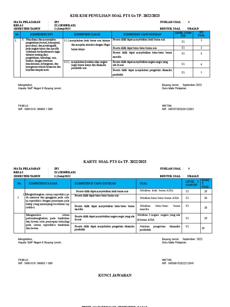 Kisi Kisi Kartu Soal Pedoman Penskoran Pts Ips | PDF