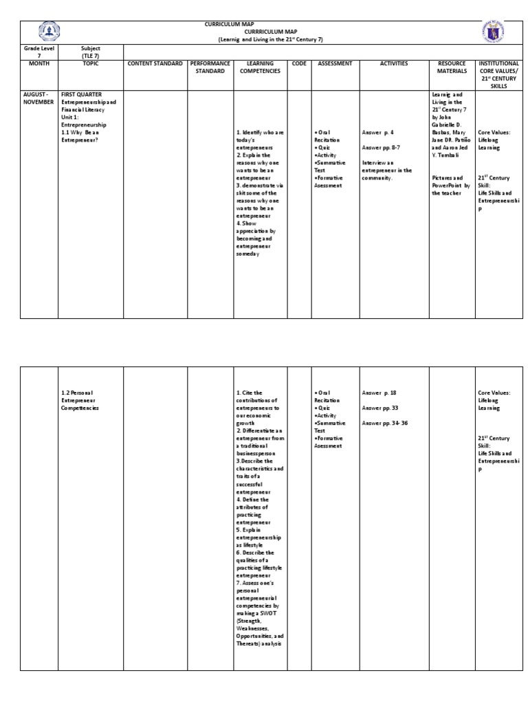 Curriculum Mapping - TLE 7 | PDF | Entrepreneurship | Educational Assessment