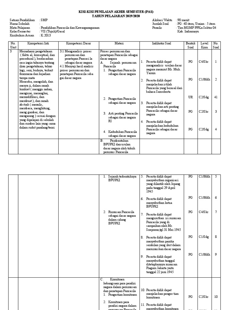 Kisi-Kisi PKN 7 | PDF