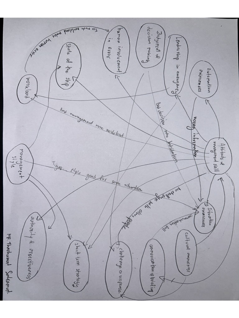 รูปภาพ | PDF