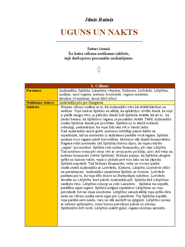 Uguns Un Nakts | PDF
