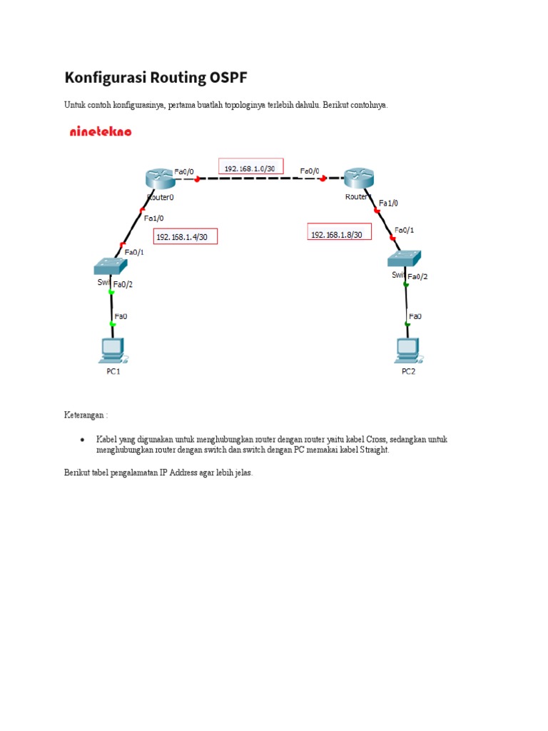 Konfigurasi Routing OSPF | PDF